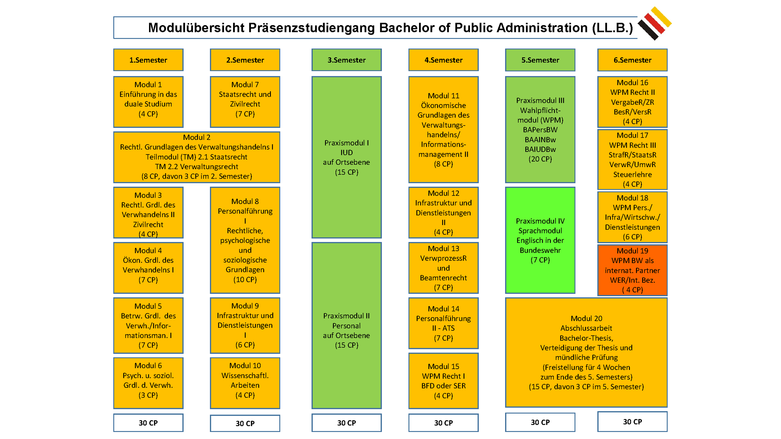 bild-moduluebersicht-bachelorstudiengang-neu.png