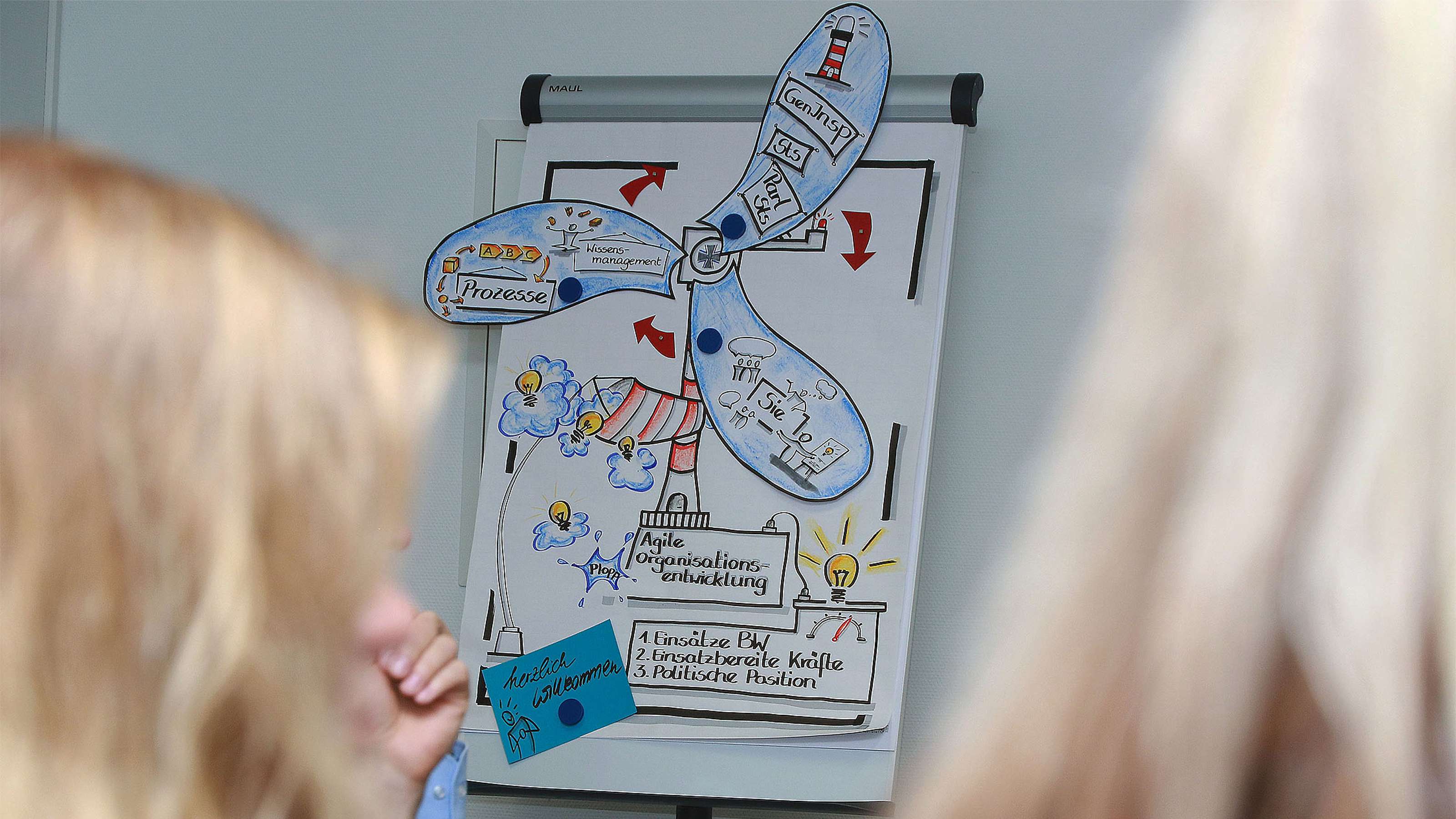 Organisationsentwicklung im dynamischen Umfeld