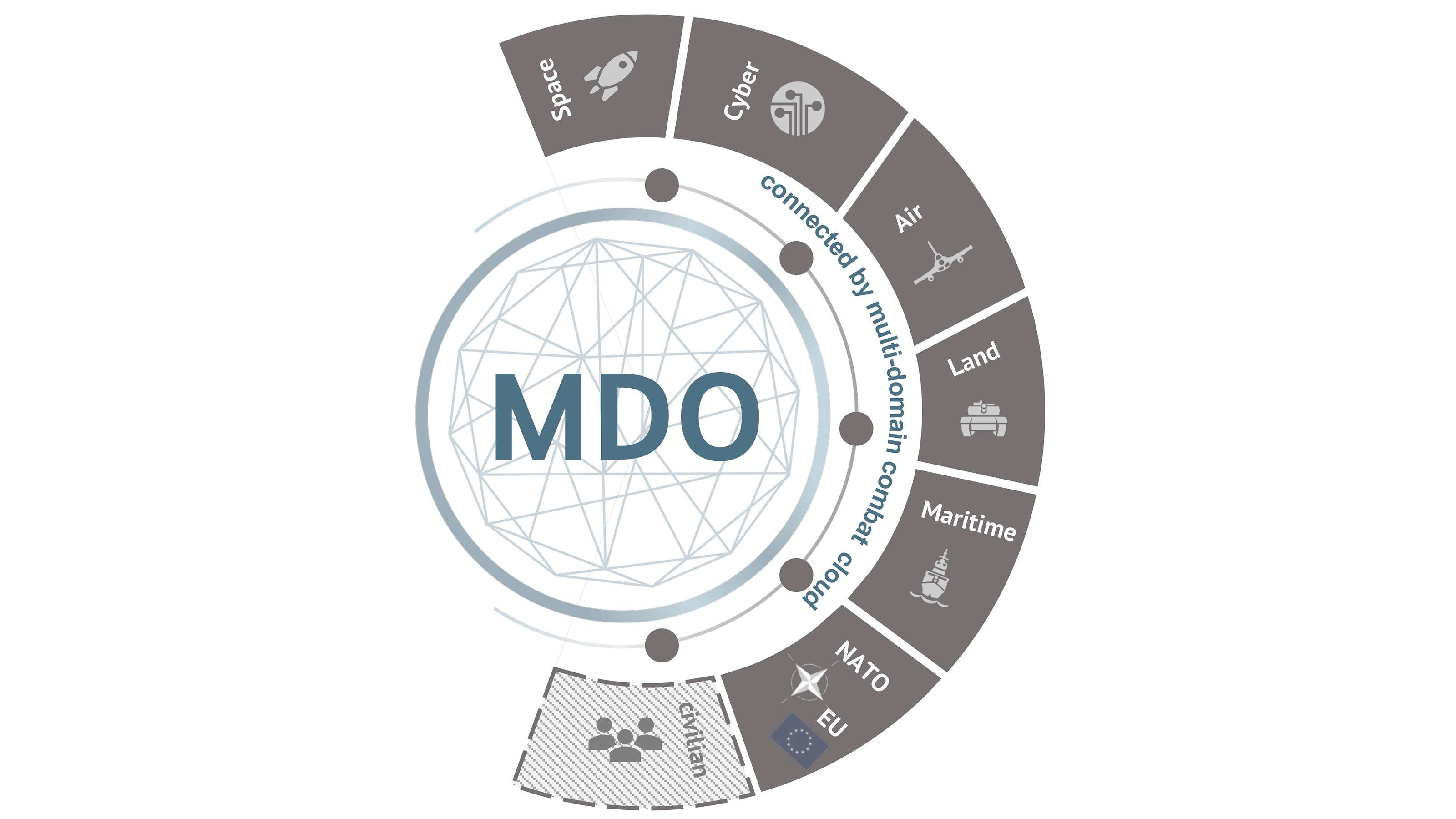 Multi-Domain Operations for the Bundeswehr