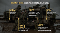 Bundeswehr in Lithuania
